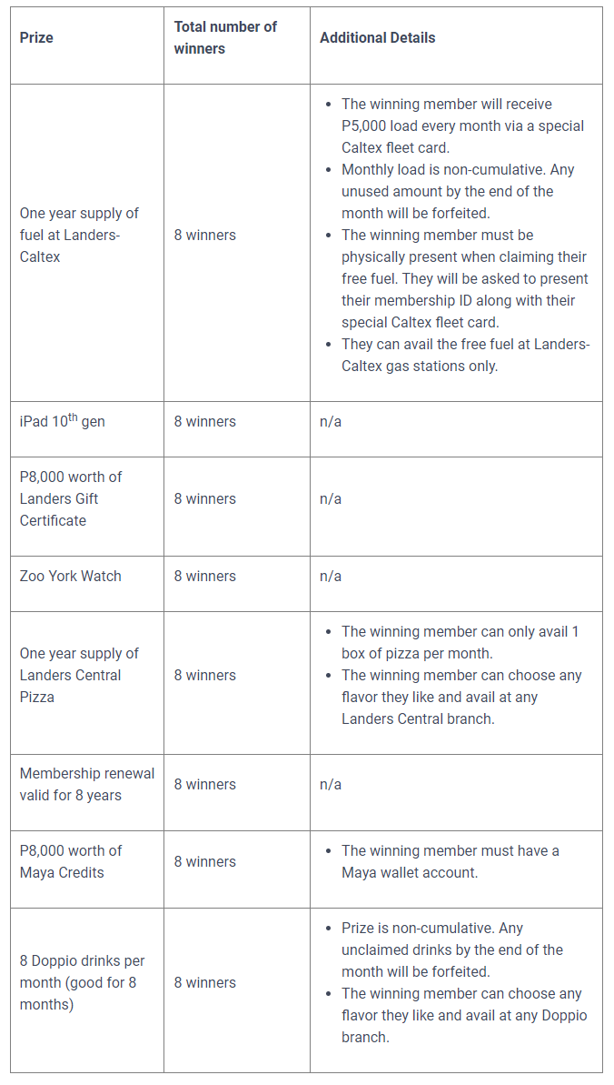 Landers 8th Anniversary Raffle Prizes Terms and Conditions