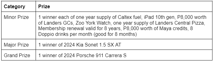 Landers 8th Anniversary Raffle Prizes Terms and Conditions
