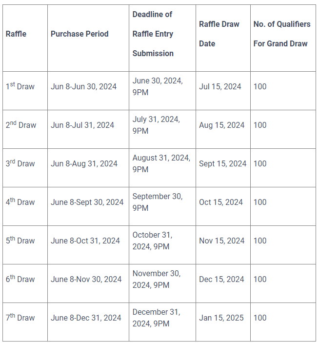 Landers 8th Anniversary Raffle Prizes Terms and Conditions