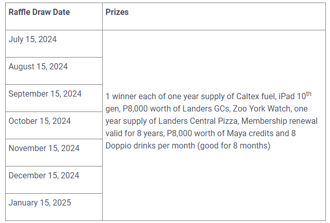 Landers 8th Anniversary Raffle Prizes Terms and Conditions